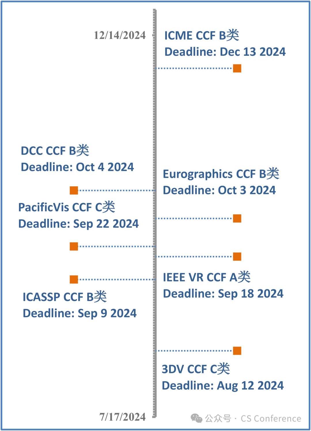 CCF推荐会议 | 计算机图形学与多媒体：截稿日期纵览，含IEEE VR, ICASSP, 3DV, ICME等 - 沃恩智慧