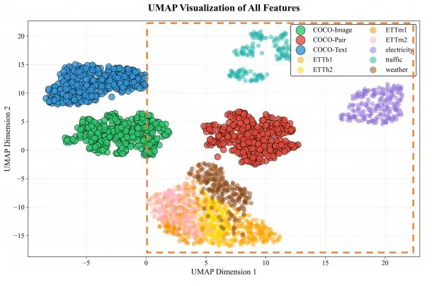 ICML2025|视觉+文本+时间三buff加持！看看多模态怎么赋能时间序列！ - 沃恩智慧